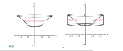 Solved When The Shaded Region Is Rotated Around The Y Axis