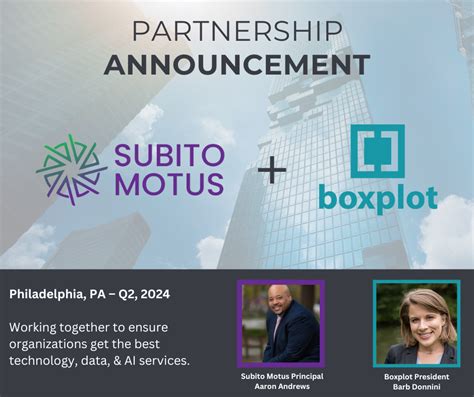 Subito Motus Boxplot Partnership Boxplot