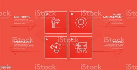 멘토링 및 교육 관련 프로세스 인포그래픽 템플릿 프로세스 타임라인 차트 선형 아이콘이 있는 워크플로 레이아웃 0명에 대한 스톡