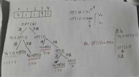贪心算法和动态规划（java实现） 基于贪心算法的动态规划策略实现 csdn博客
