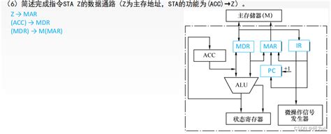 【计算机组成原理】中央处理器（三）—— 数据通路 Csdn博客