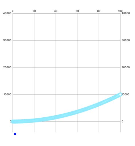 Ios Set The Maximum Of The Y Axis Of A LineChartView Pod Charts Stack Overflow