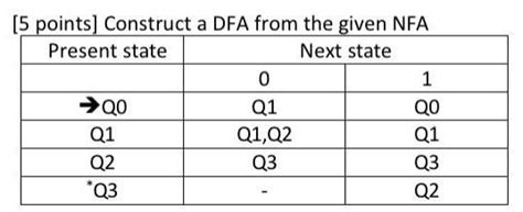 Solved Points Construct A DFA From The Given NFA Chegg