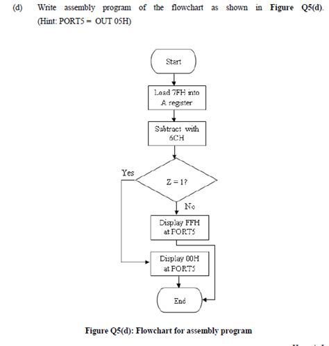 solved d write assembly program of the flowchart as shown