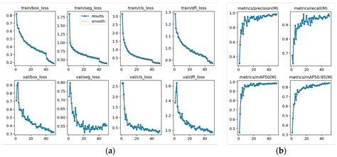 applied sciences free full text improved yolov8 seg based on multiscale feature fusion and