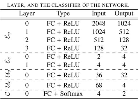 figure 1 from graph convolutional network for multi target multi camera
