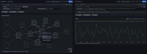 monitor kubernetes network and security events with hubble and grafana