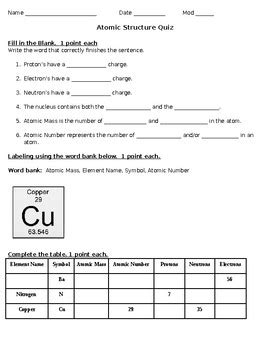Atomic Structure Quiz By Allison Porzillo TPT