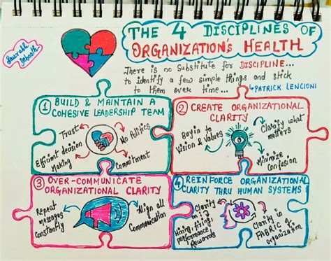 I Took Exception To Lencionis First Discipline When His Model Was First Published His Concept