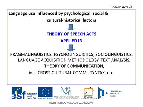 Ppt Speech Acts Powerpoint Presentation Free Download Id 3935415