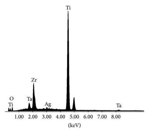 A EDX Spectrum B SE SEM Micrograph And C D BSE SEM Download Scientific Diagram
