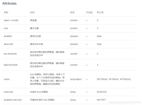 element ui 与 vuetify 对比 vuetify和element对比 csdn博客