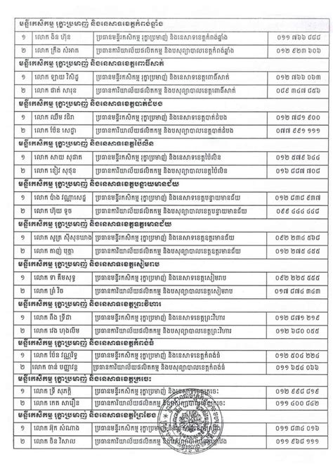 សេចក្តីជូនដំណឹងស្តីពី ការត្រៀមលក្ខណៈសង្រ្គោះសត្វ