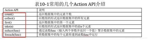 【hadoop期末复习】第十章 spark 超详细讲解 rdd提供的转换接口既适用于 新世纪debug战士的博客 csdn博客