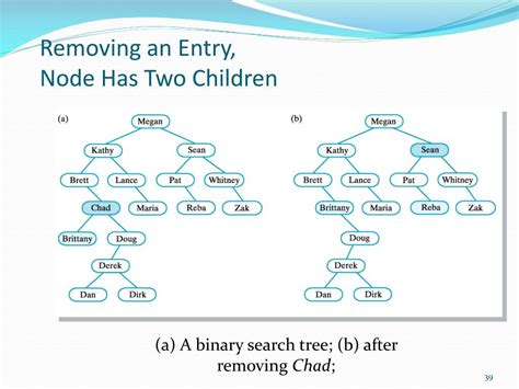 Ppt Binary Search Tree Powerpoint Presentation Free Download Id