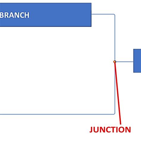 Schematic Impedance Diagram For The Demonstrator Feedback Branch Design