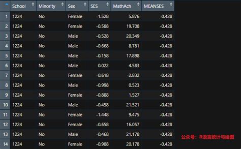Python 分组箱线图r语言统计与绘图：绘制箱线图 Csdn博客
