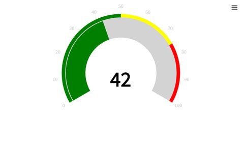 R Adding Tick Marks To Flexdashboard Gauge Stack Overflow