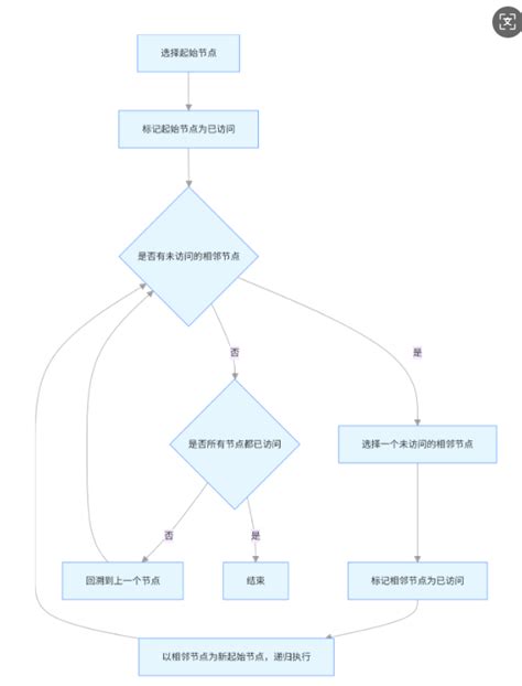 算法学习笔记：6深度优先搜索算法——从原理到实战，涵盖 Leetcode 与考研 408 例题 Csdn博客