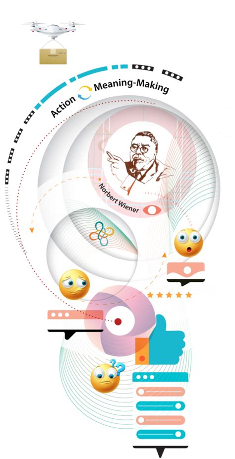 Feedback Loops Ripplesatwork