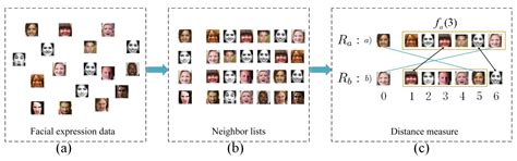Sensors Free Full Text Expression Guided Deep Joint Learning For