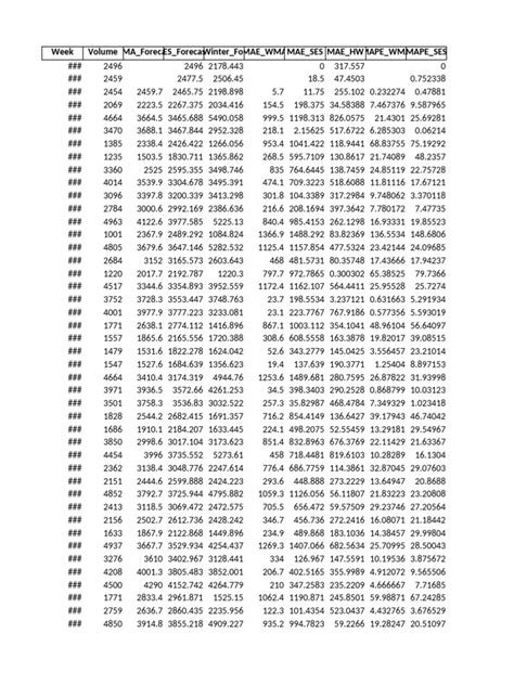Weekly Forecasting Model Pdf