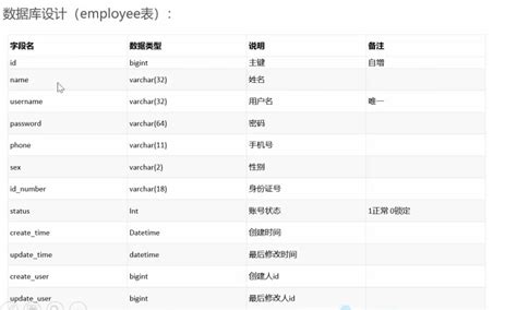 springboot新增员工模块开发 springboot 新增模块 csdn博客
