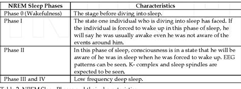 Table 2 From Automated Detection And Classification Of Sleep Apnea