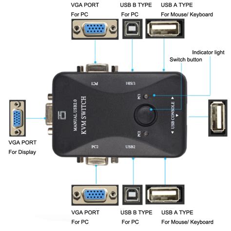 Vkwin 2 Port Usb 2 0 Kvm Switch Vga Svga Switch Sp Grandado