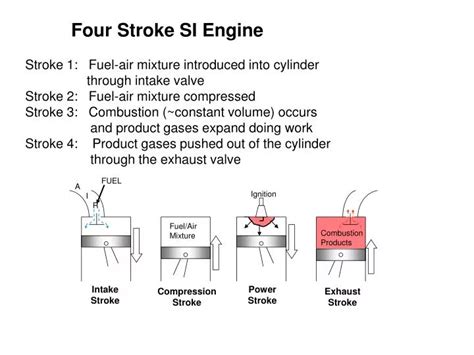 Ppt Four Stroke Si Engine Powerpoint Presentation Free Download Id3126348