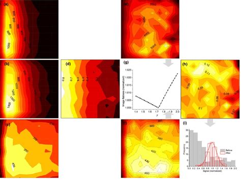 Estimation Of Parameters Of The Attenuation Correction Method Using A Download Scientific
