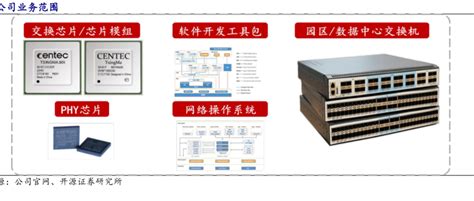 盛科通信 公司首次覆盖报告：国内稀缺的以太网交换芯片龙头，国产替代空间广 行业研究报告 小牛行研