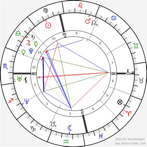 Birth Chart Of Drew Mccourt Astrology Horoscope
