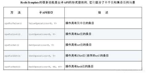 Spring整合redis 宜春 博客园