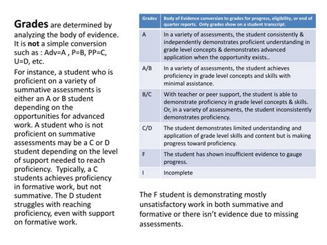 Ppt Infinite Campus Powerpoint Presentation Free Download Id 2593652