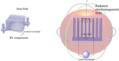 Musaddiq A On Linkedin Metaheuristic Aided Structural Topology