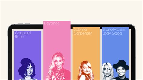 Roli Learn App Play Along To Grammy Winners Beyoncé Bruno Mars Lady