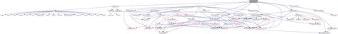 Postgresql Source Code Src Backend Access Nbtree Nbtxlog C File Reference