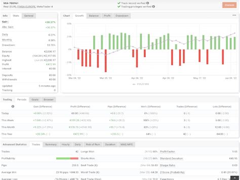 Breakout Scalper EA The Forex Geek