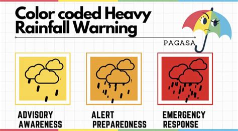 Cdn Digital What Do These Color Coded Rainfall Warnings