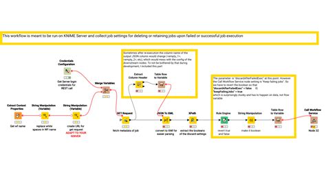 job config fetching knime community hub