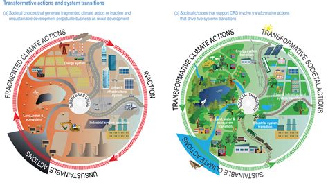 Ipcc Ch On