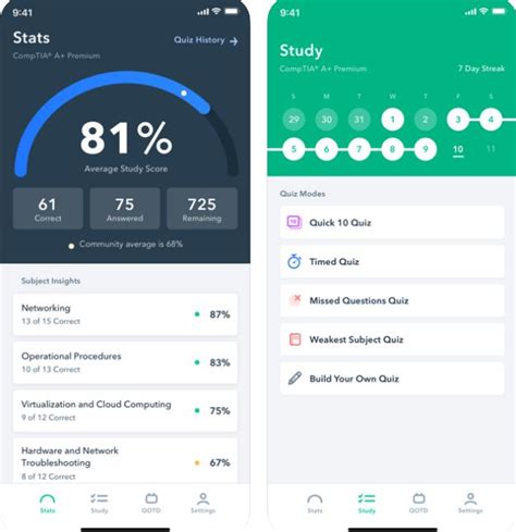 Must See Cybersecurity Exam IPhone Apps