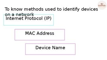 ICT NOS Device Name IP MAC Address By Catra Learning Resources