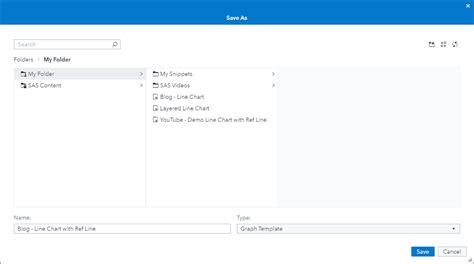 Sas Graph Builder Custom Line Chart With Reference Line For Visual