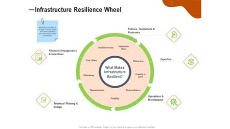 Infrastructure Resilience Wheel Powerpoint Templates Slides And Graphics