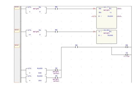 do plc programming for your project by smartron soltns fiverr