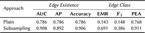Table 1 From Graph Neural Networks As The Copula Mundi Between Logic