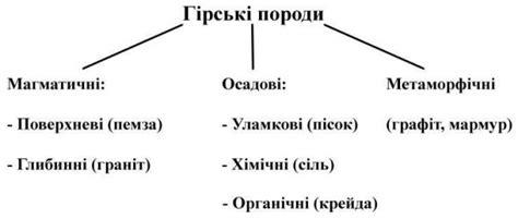Урок Гірські породи та мінерали