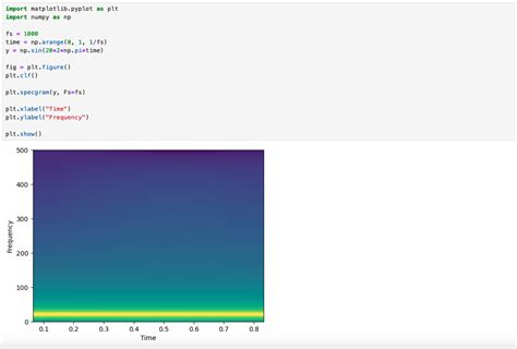 【matplotlib】specgramを使って時間周波数解析をする方法 Python 3pysci